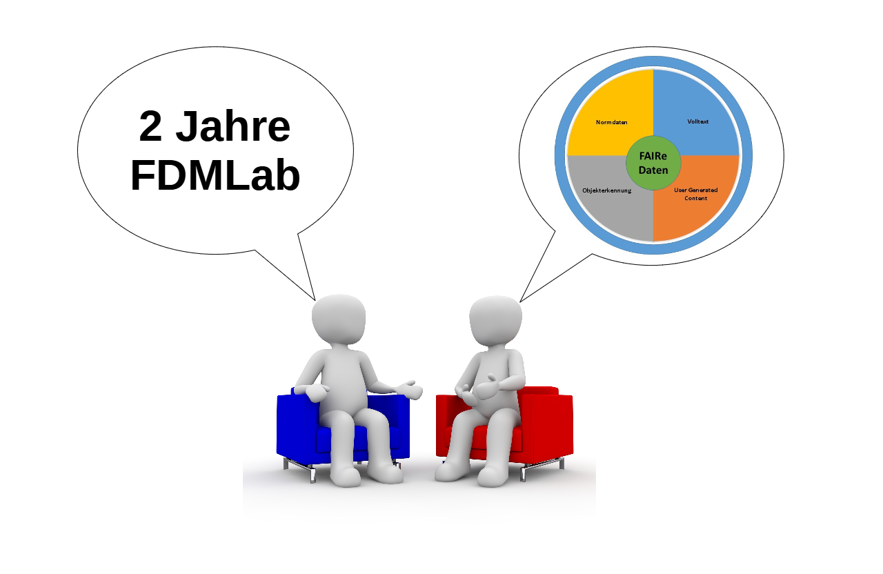 Ein Rückblick auf zwei Jahre FDMLab | FDMLab@LABW